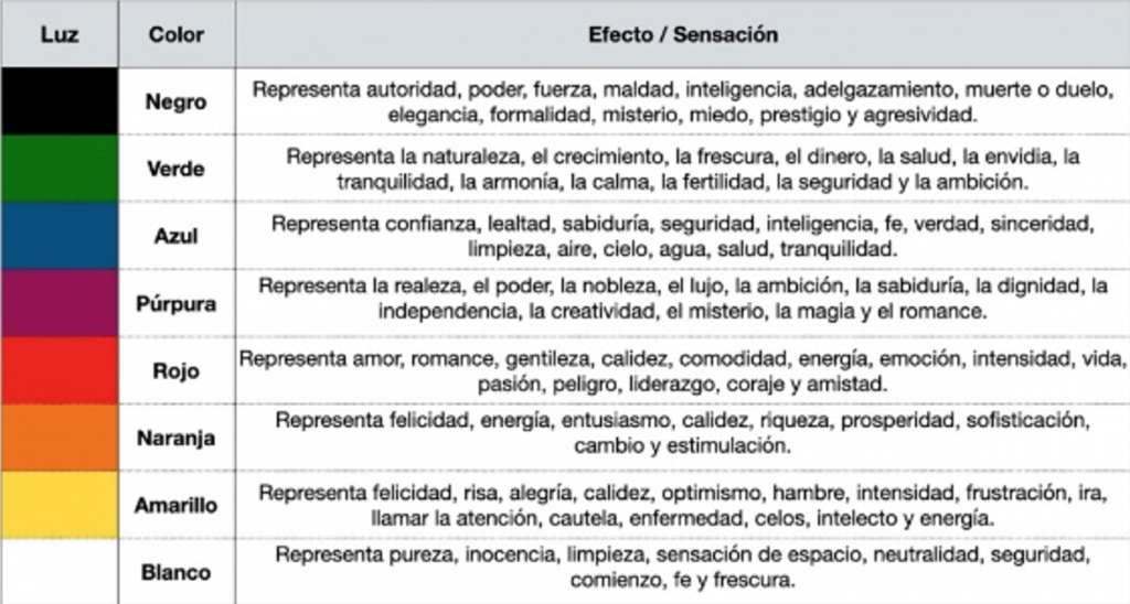 Iluminación emocional – Escuela Técnica Industrial